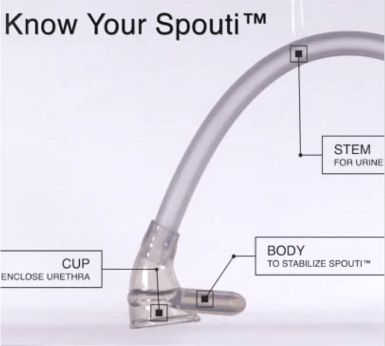 Spouti™ Leak Free External Urinary Device
